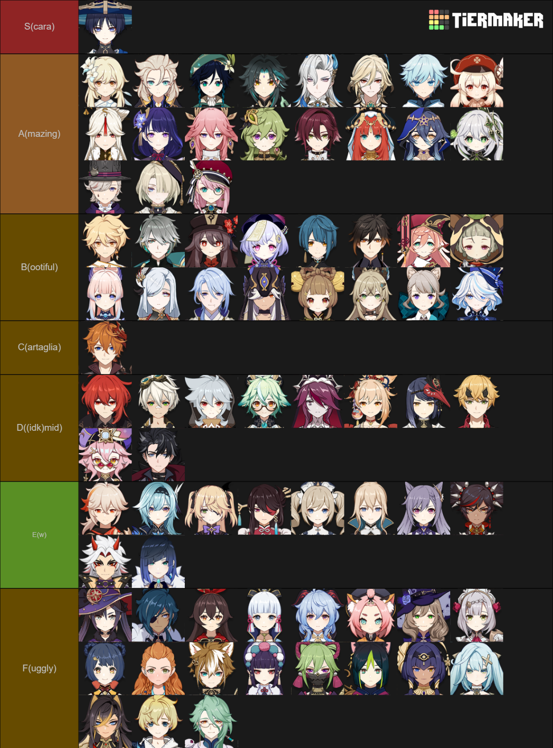 Genshin Tier List Genshin Impact | HoYoLAB