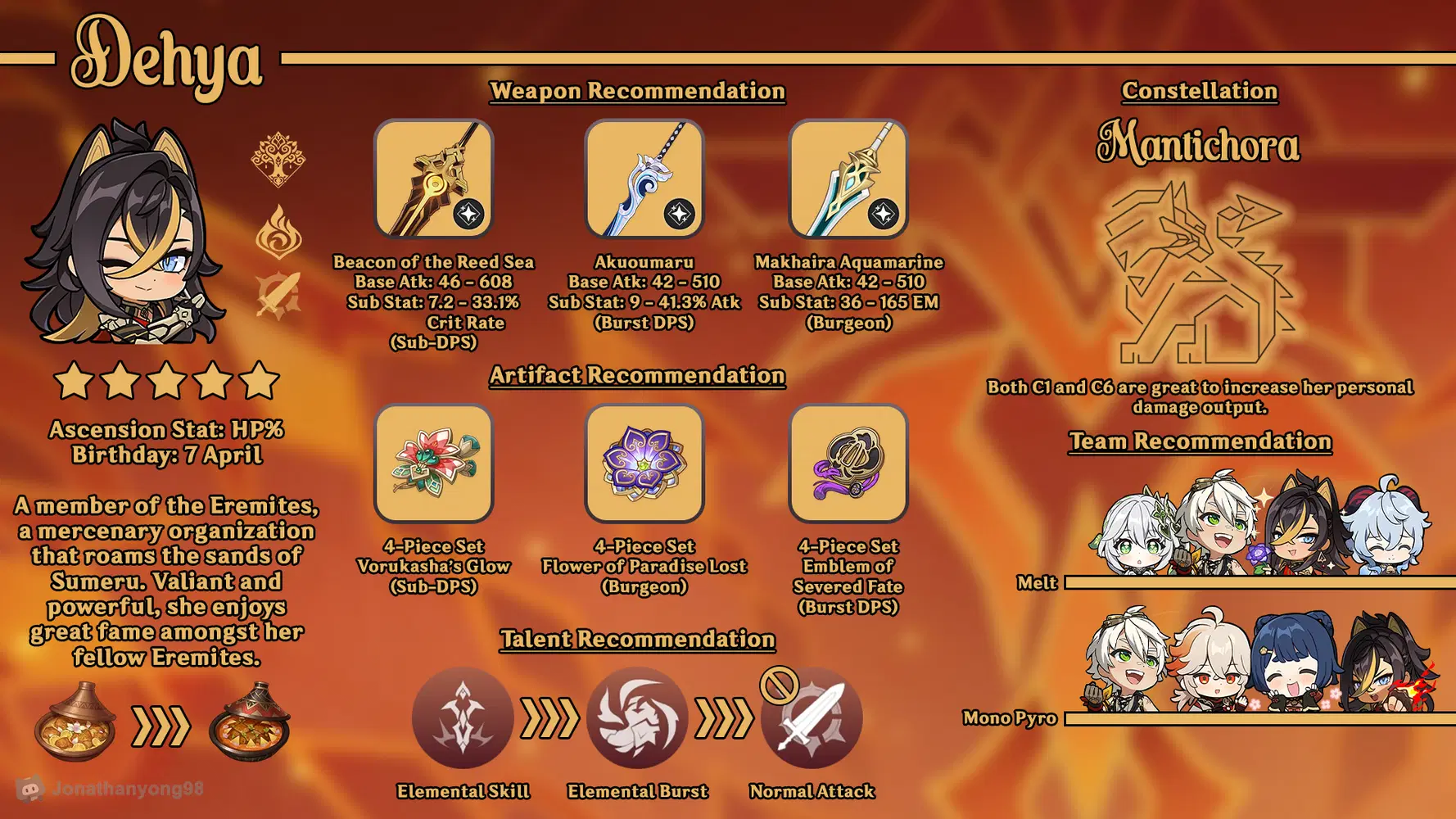 HoYoLAB - Official Community