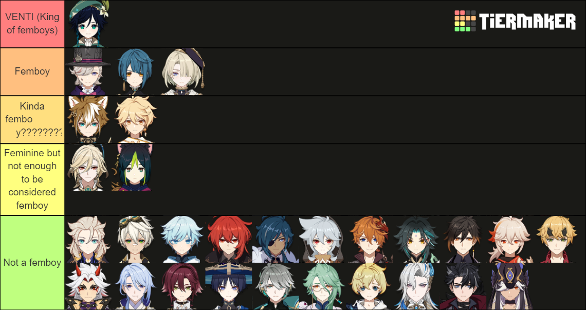 Another Tierlist But This Time About My Favorite Thing In The World