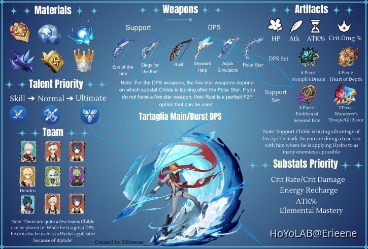 Childe Main DPS Build Guide Ver 4.0 Genshin Impact | HoYoLAB