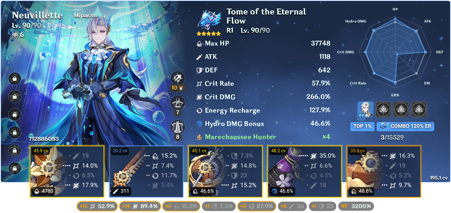 Top 3 neuvillette on akasha 🥱 Genshin Impact | HoYoLAB