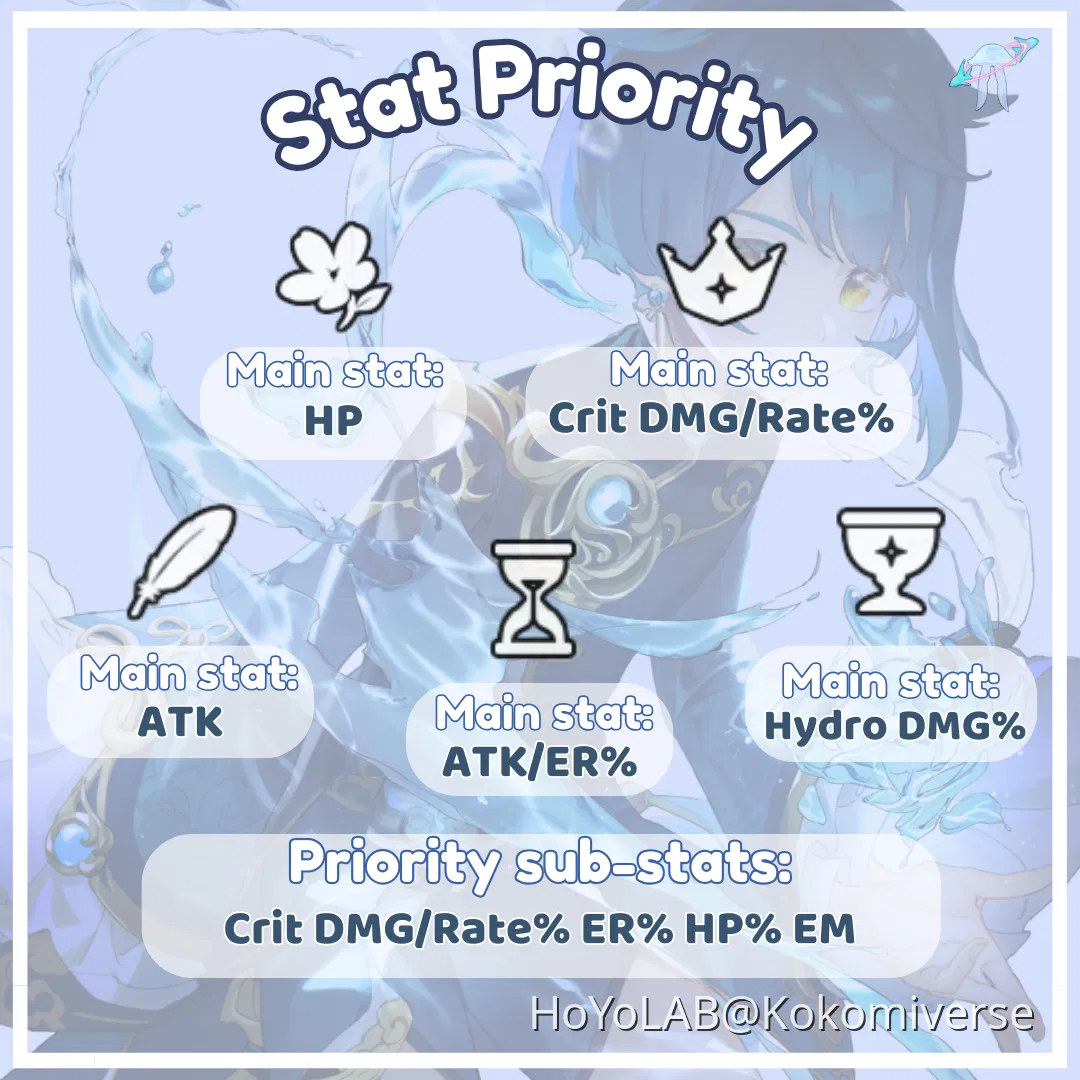 •Xingqiu - Hydro SUB DPS Build Guide• Genshin Impact | HoYoLAB