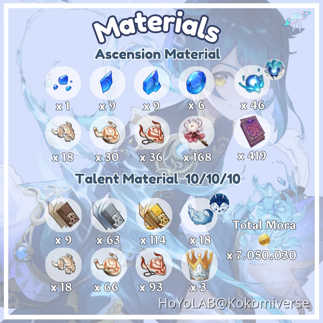 •Xingqiu - Hydro SUB DPS Build Guide• Genshin Impact | HoYoLAB