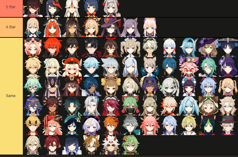 [WARNING! OPINION!] If I were to change character rarities tier list ...