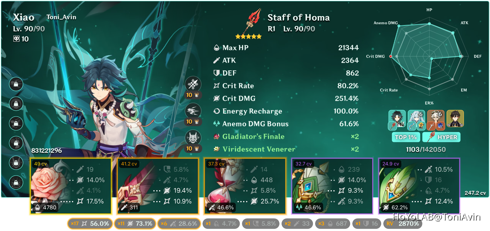 My Xiao Build (Top 1%) Genshin Impact | HoYoLAB