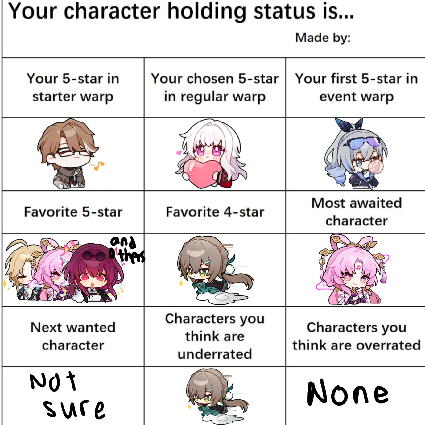 Honkai Star Rail character templates! Honkai: Star Rail | HoYoLAB