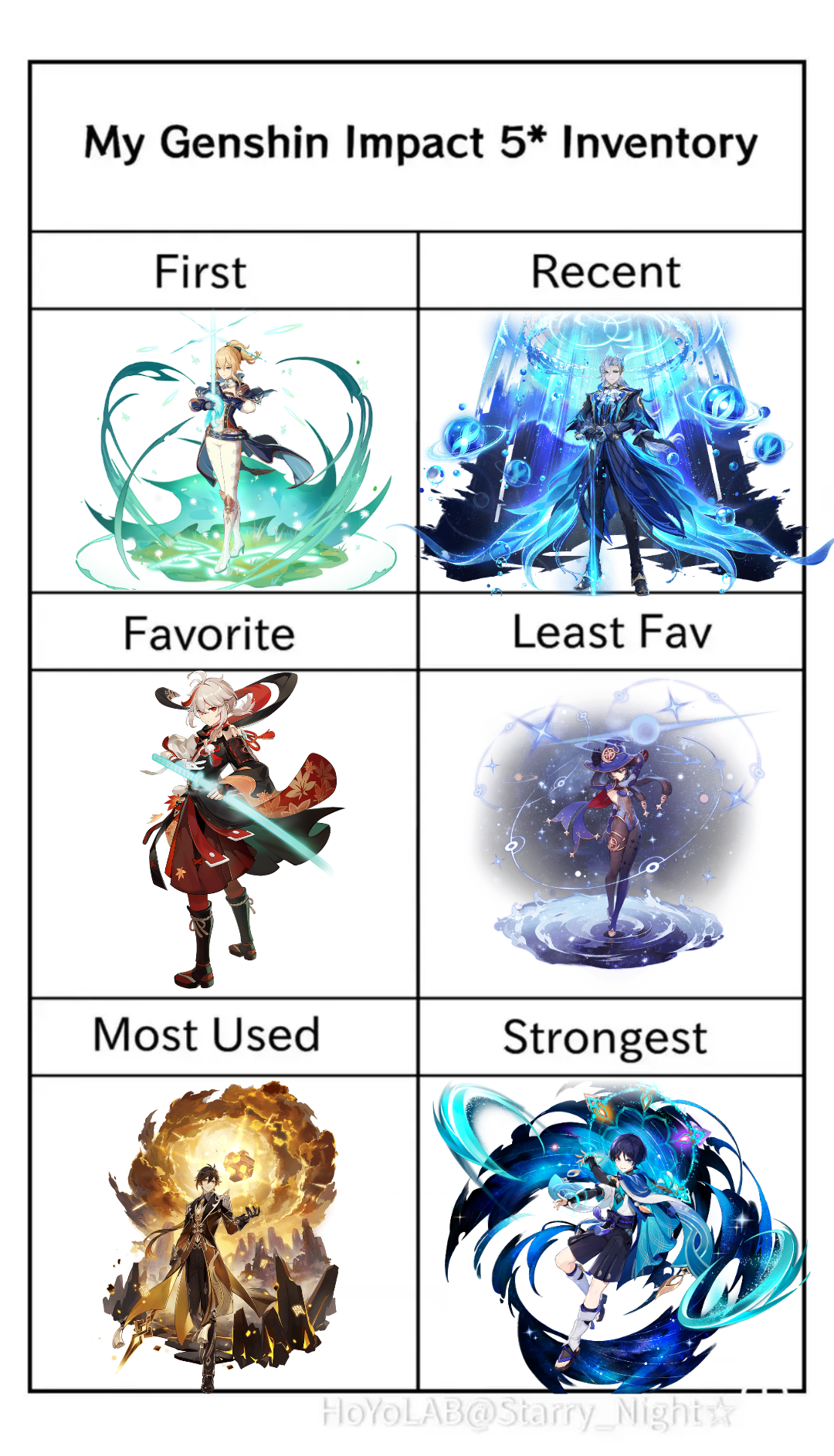 My 5 Star Characters Inventory Genshin Impact | HoYoLAB