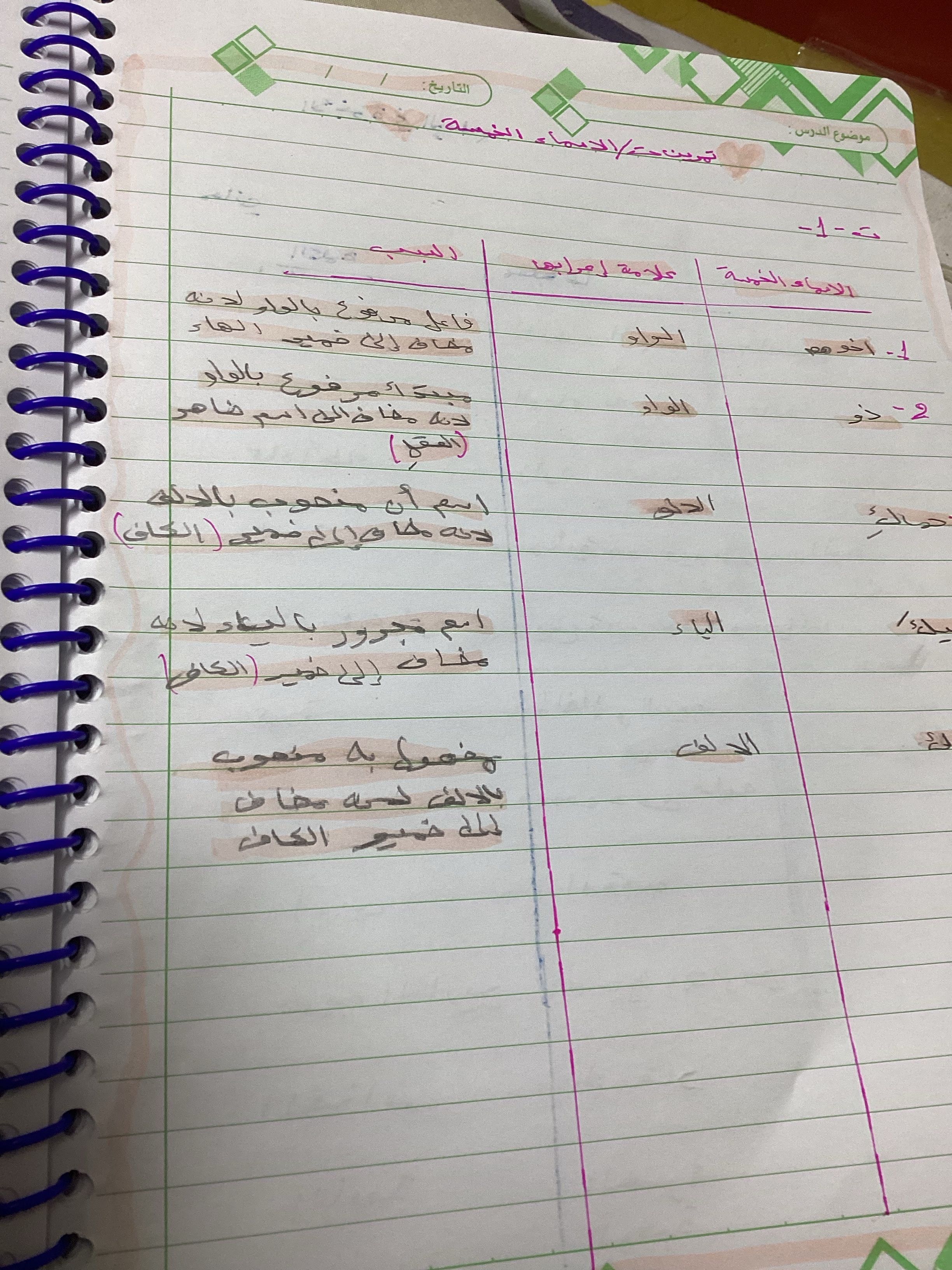 Arabic homework….. | HoYoLAB