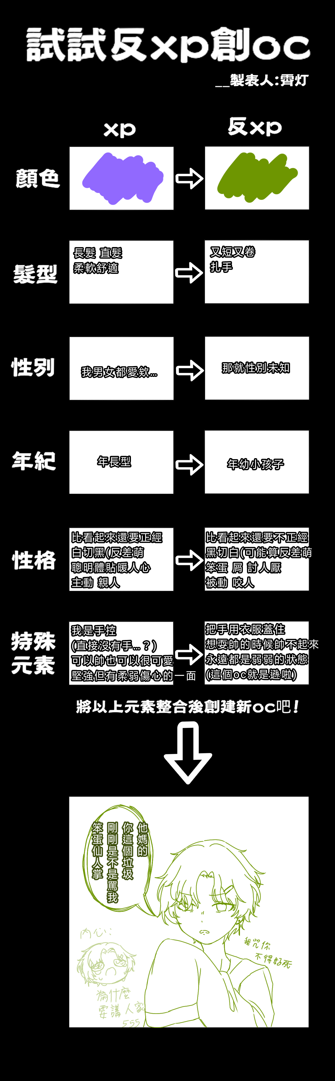 把xp倒過來變成dx(OC) | HoYoLAB