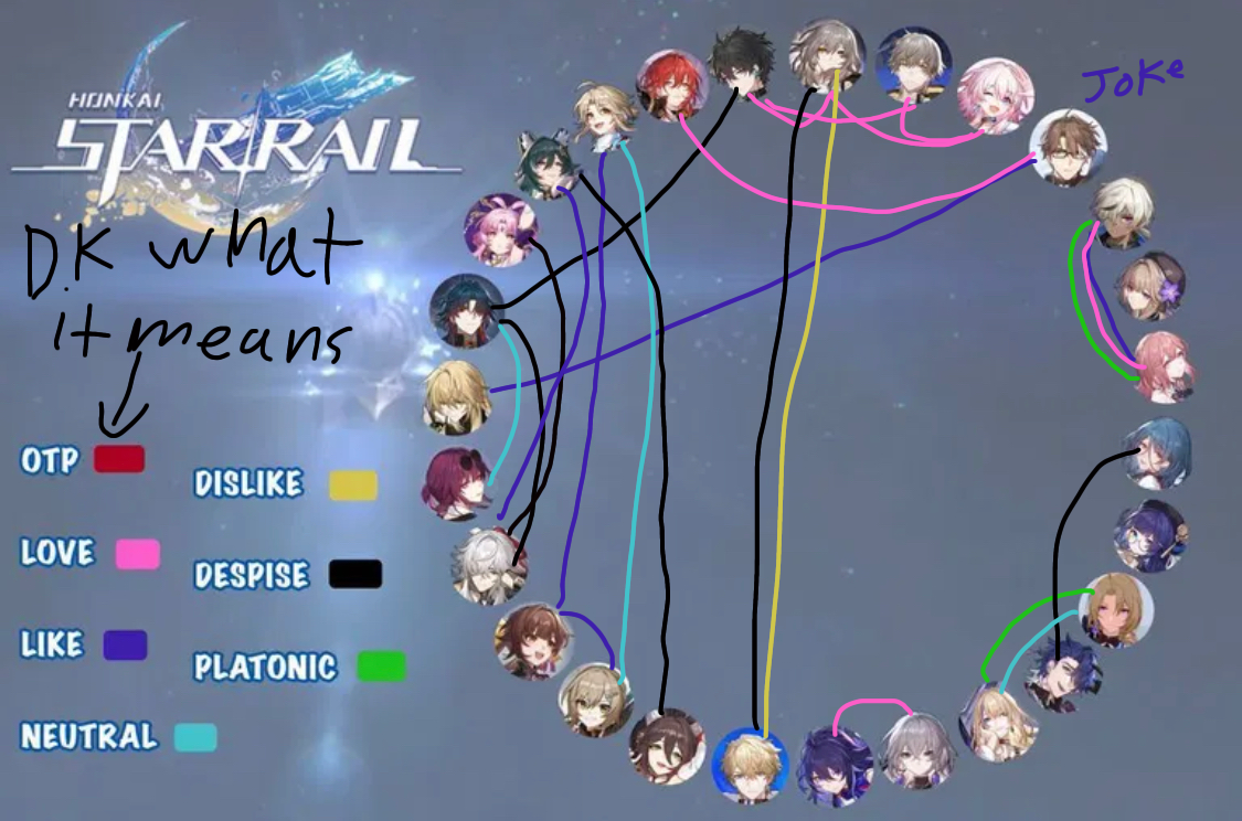 The shipping chart (HRS) Honkai: Star Rail | HoYoLAB