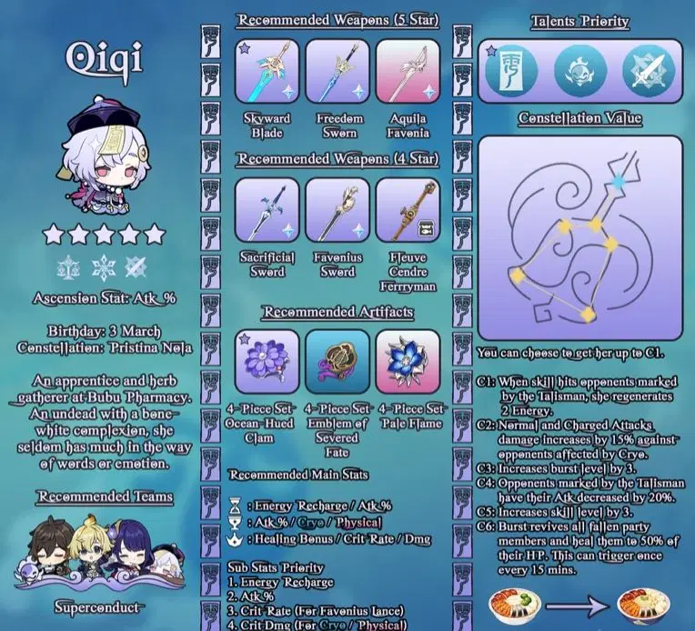 Qiqi Build Guide 2023 Genshin Impact | HoYoLAB