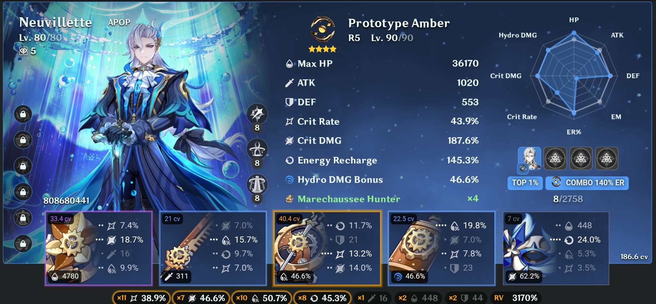 Neuvillette Build Genshin Impact | HoYoLAB