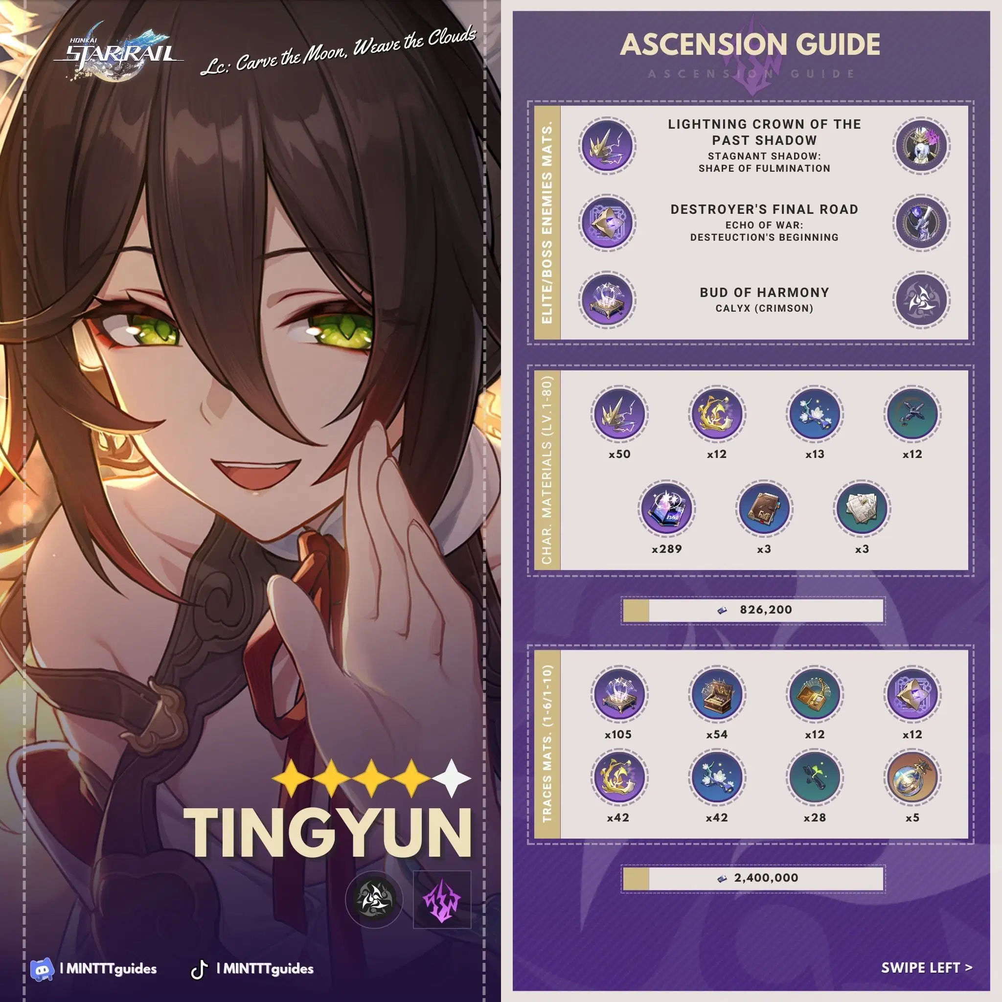 TINGYUN - BUILD GUIDE (V1.4) | HONKAI: STAR RAIL Honkai: Star Rail | HoYoLAB