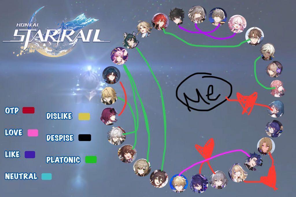 ships 4 honkai Honkai: Star Rail | HoYoLAB