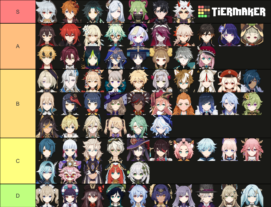 Day 2 of posting a tier list without context Genshin Impact | HoYoLAB
