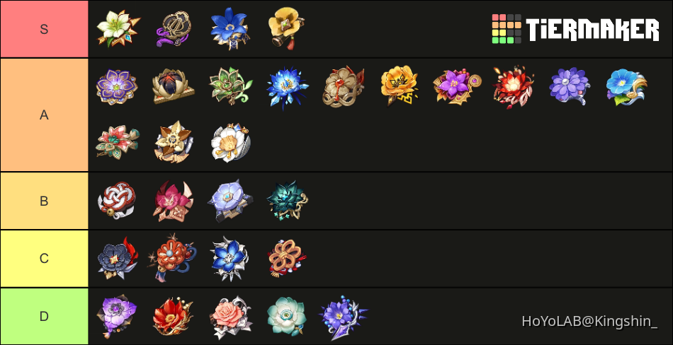 Artifact Tier List. Genshin Impact | HoYoLAB