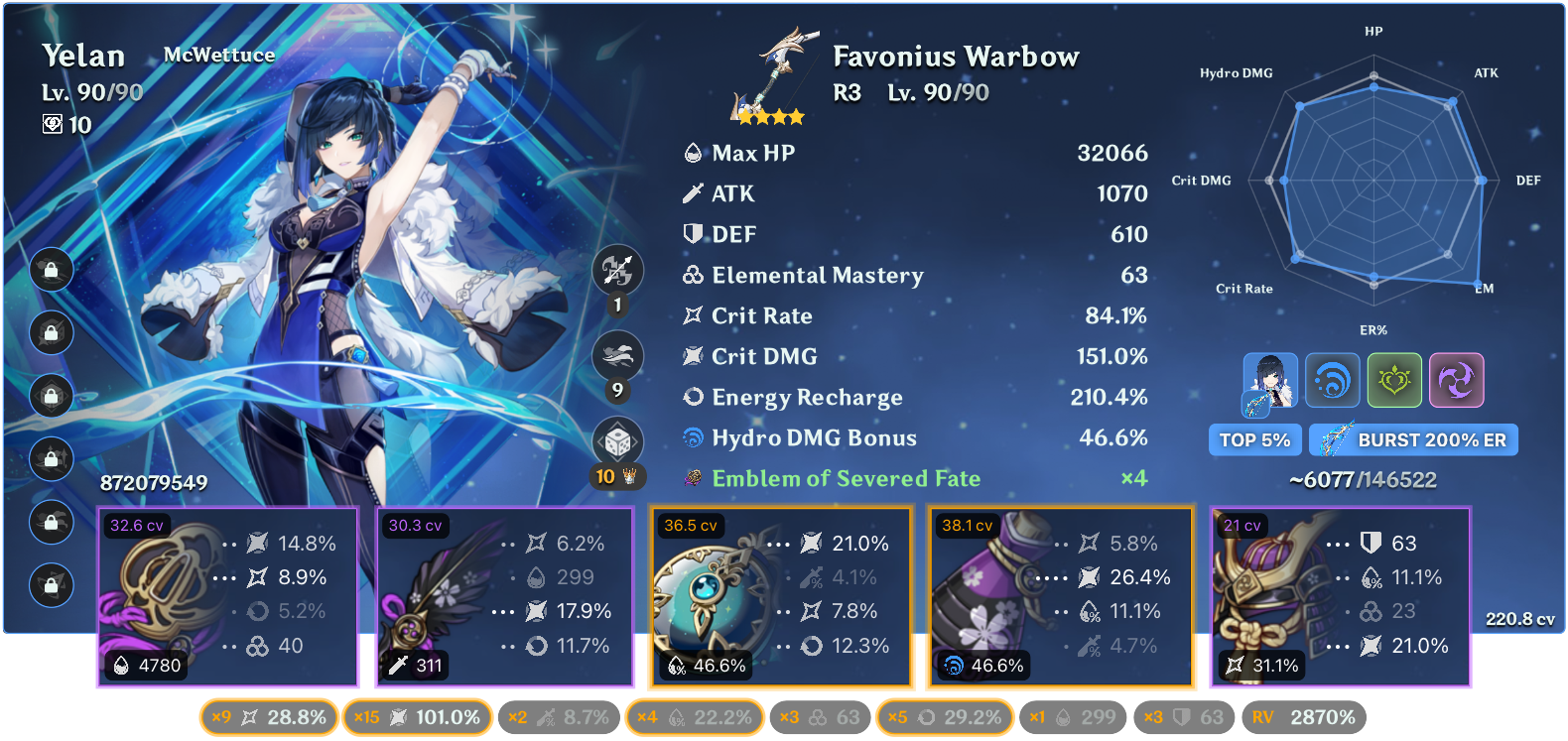 My updated Yelan build Genshin Impact | HoYoLAB