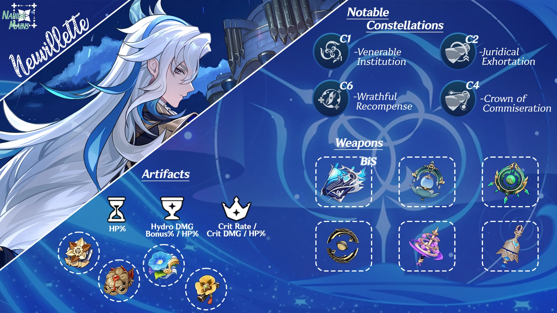 [Version 4.1 Guide] Neuvillette Extended Guide: Builds and Team Comps Genshin Impact | HoYoLAB