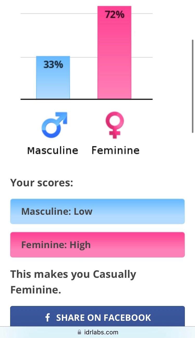 Gender Role test | HoYoLAB