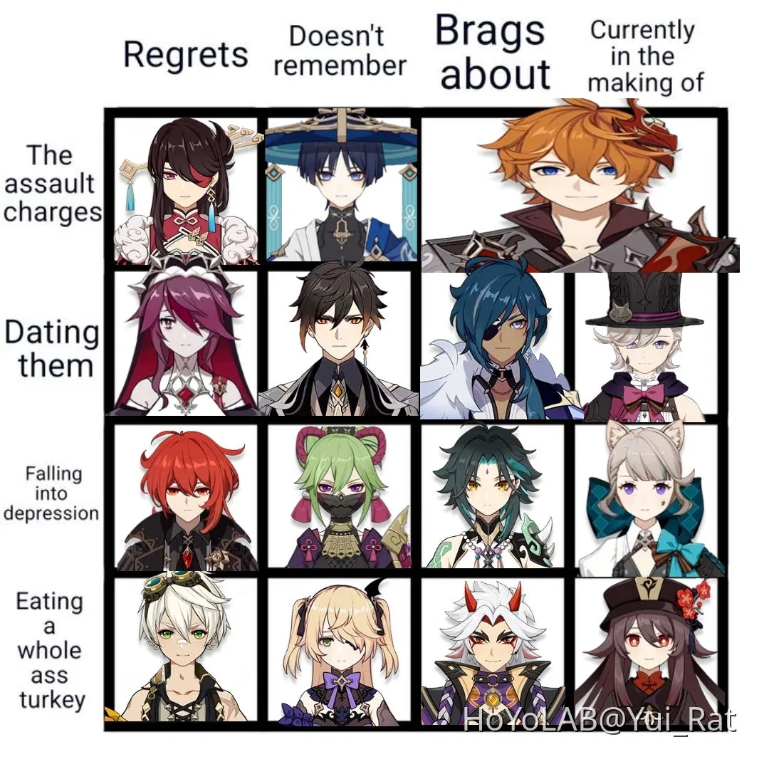 genshin template Genshin Impact | HoYoLAB