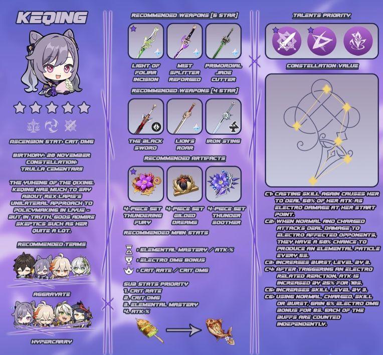 Keqing Build 2023 Genshin Impact | HoYoLAB