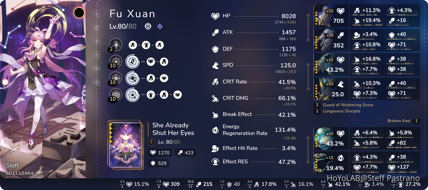 My Level 80 Fu Xuan Build (E0S1) Honkai: Star Rail | HoYoLAB