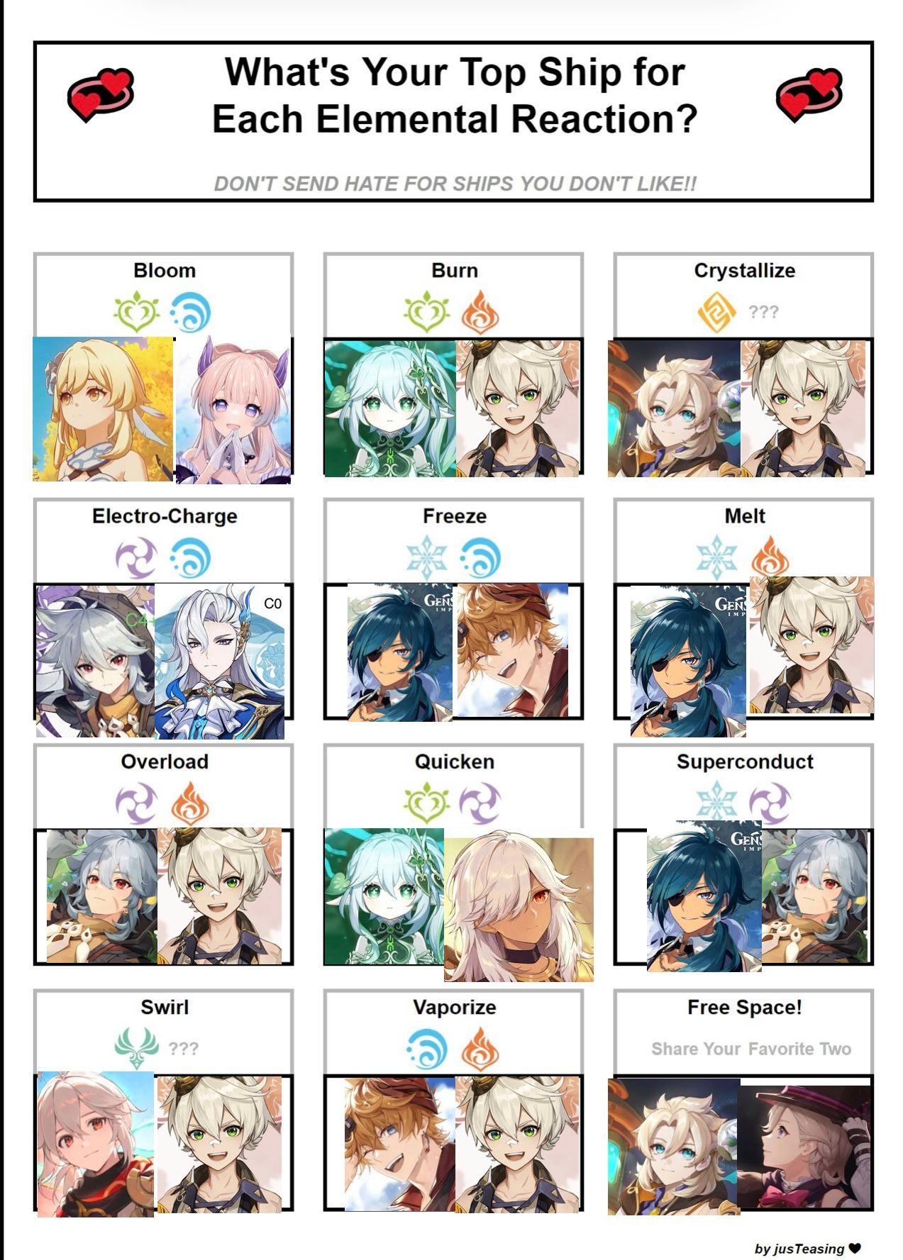 Elemental reaction team Genshin Impact | HoYoLAB