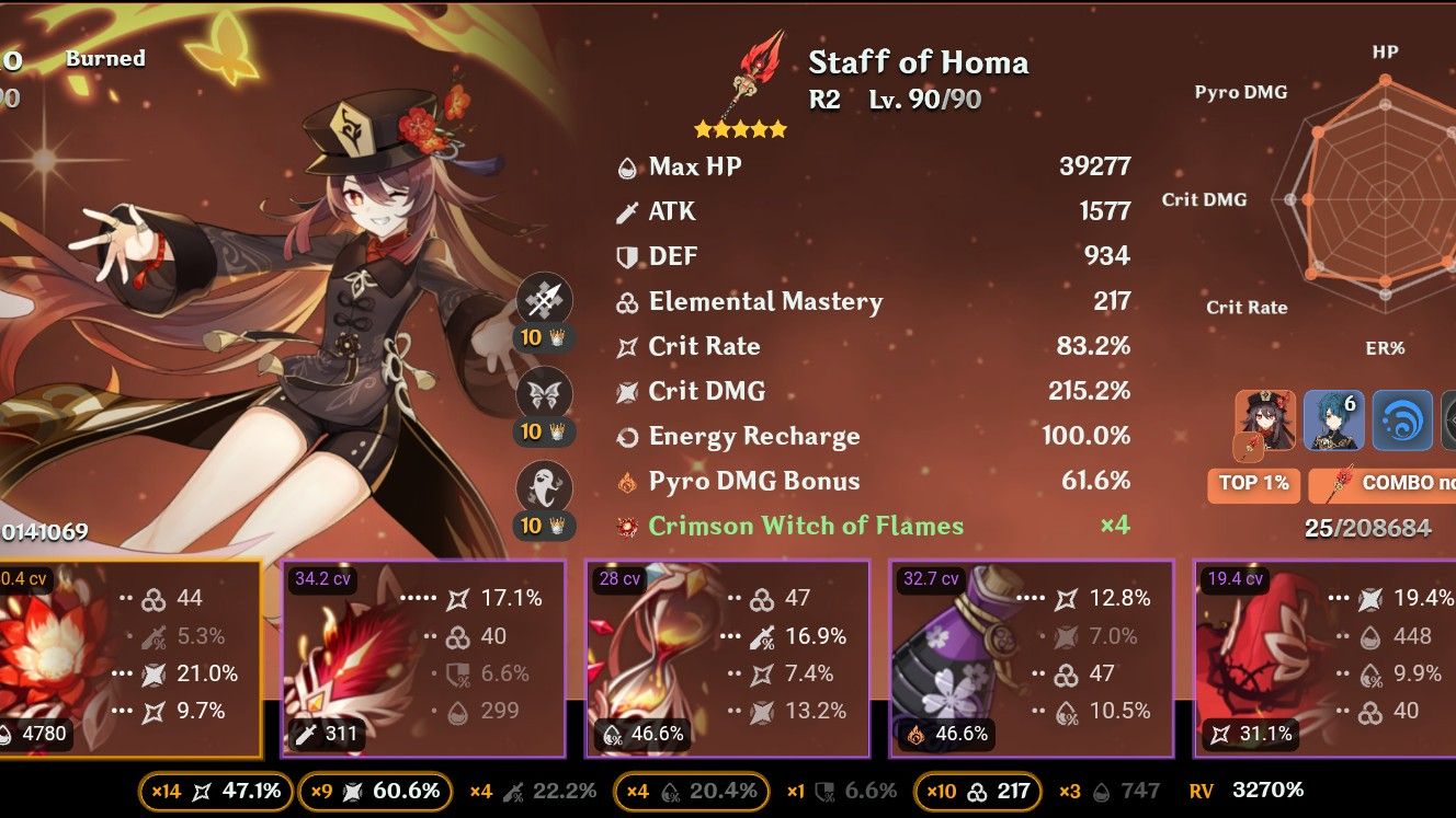 My Hu Tao Build is Done Genshin Impact | HoYoLAB