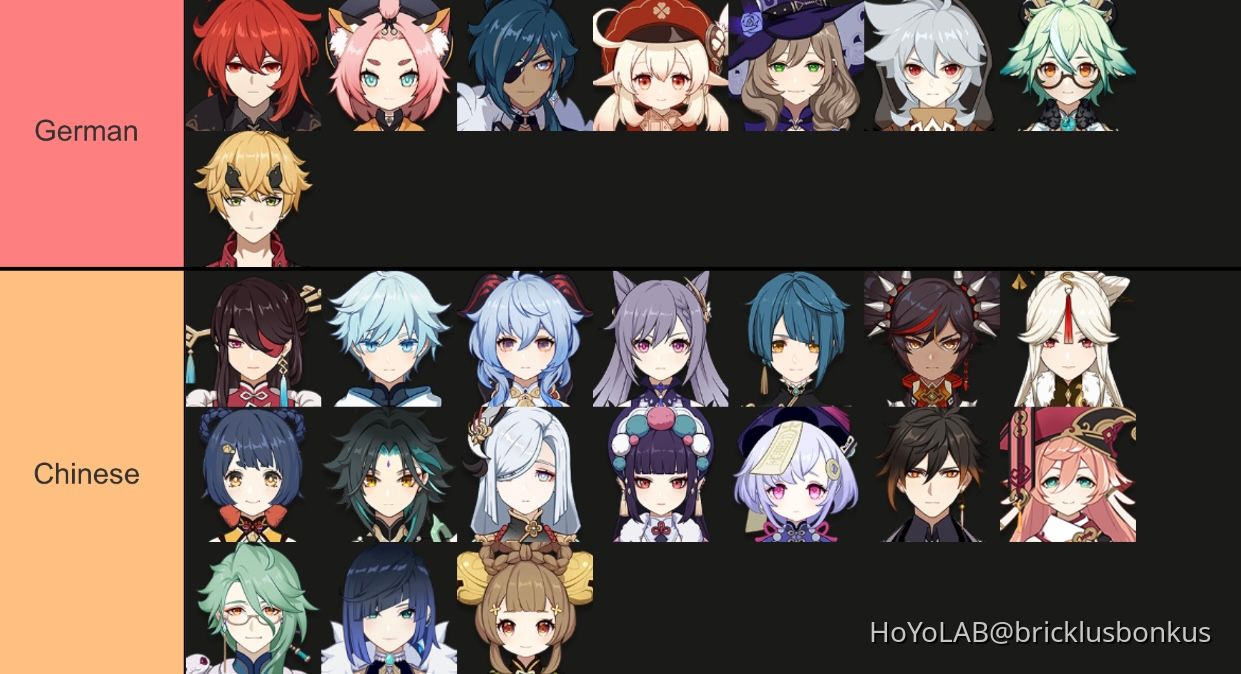 Genshin characters name history Genshin Impact | HoYoLAB