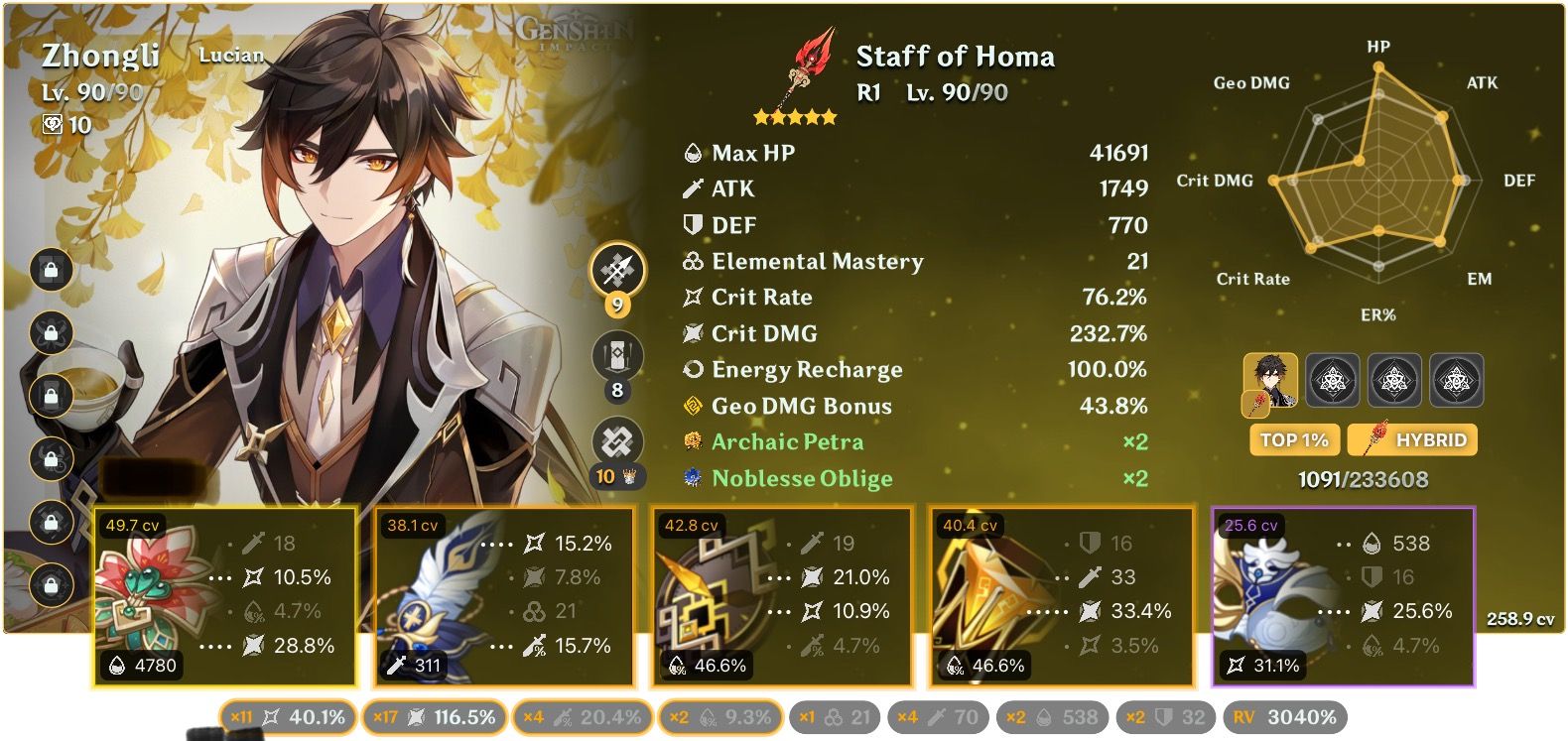 different goblets, same top 1%🥳🥳 Genshin Impact | HoYoLAB