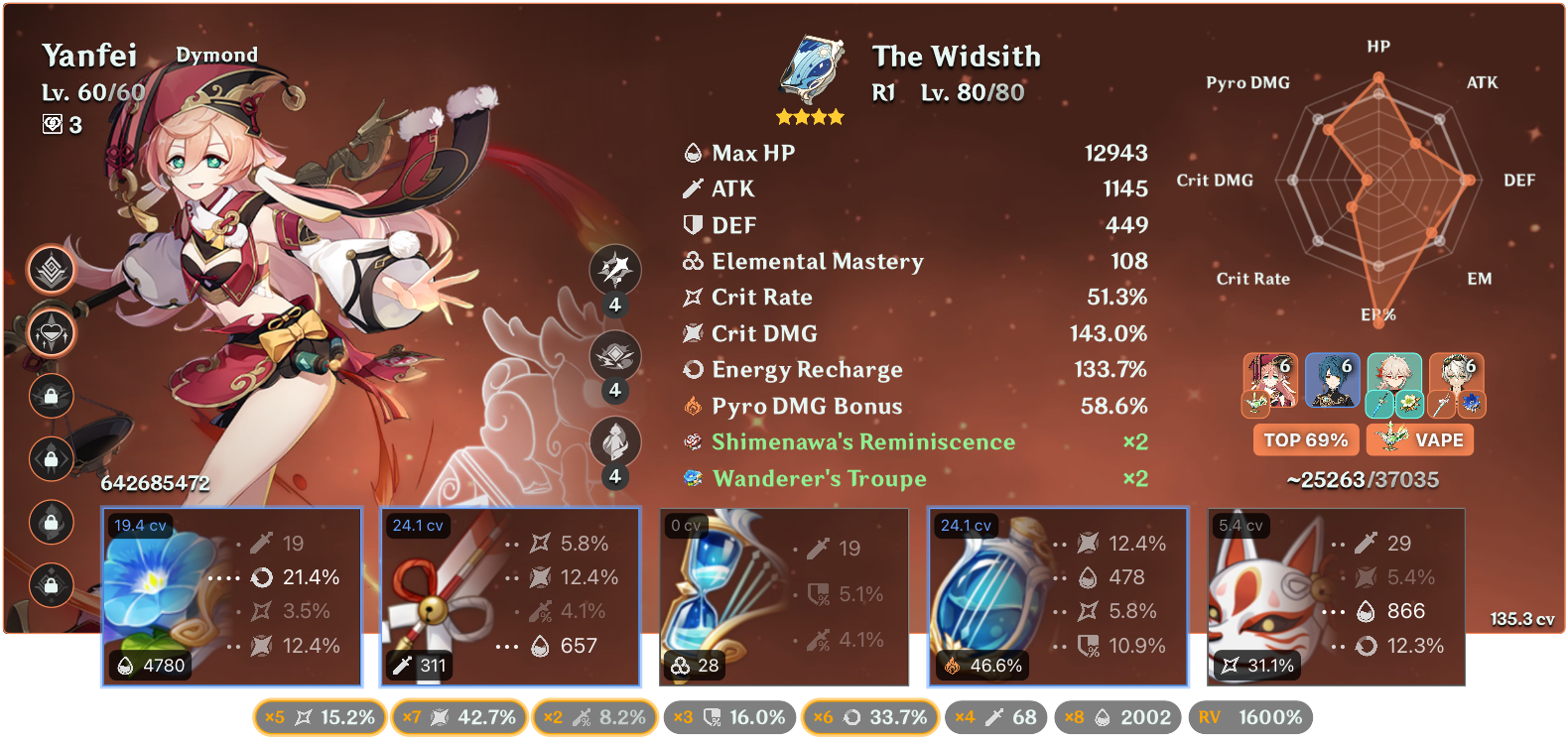 My yanfei build day 2 Genshin Impact | HoYoLAB