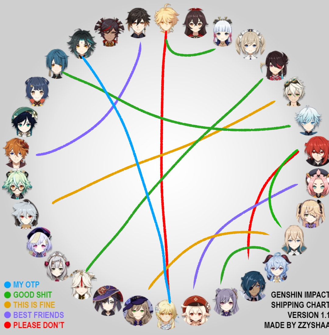 Liyue and Mondstat Ship List Genshin Impact | HoYoLAB