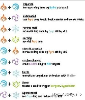 Element tips at Tevyat Genshin Impact | HoYoLAB