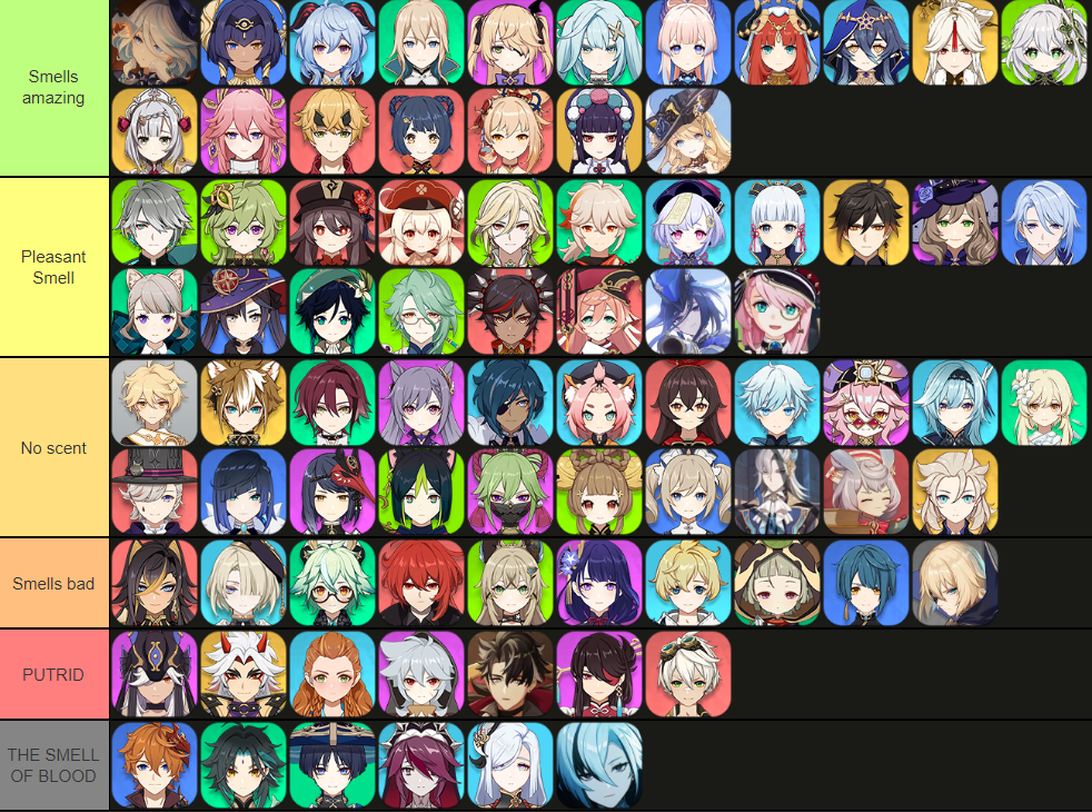 Character scent tier list Genshin Impact | HoYoLAB