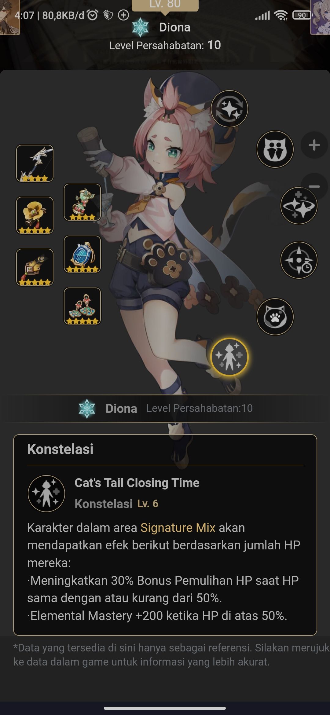 Pengertian dr Diona C6 Genshin Impact | HoYoLAB