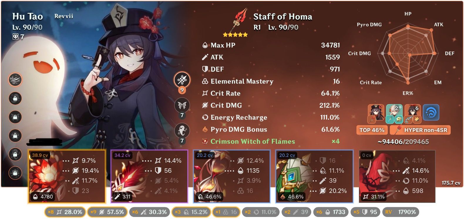 Hu Tao Build So Far… Genshin Impact | HoYoLAB