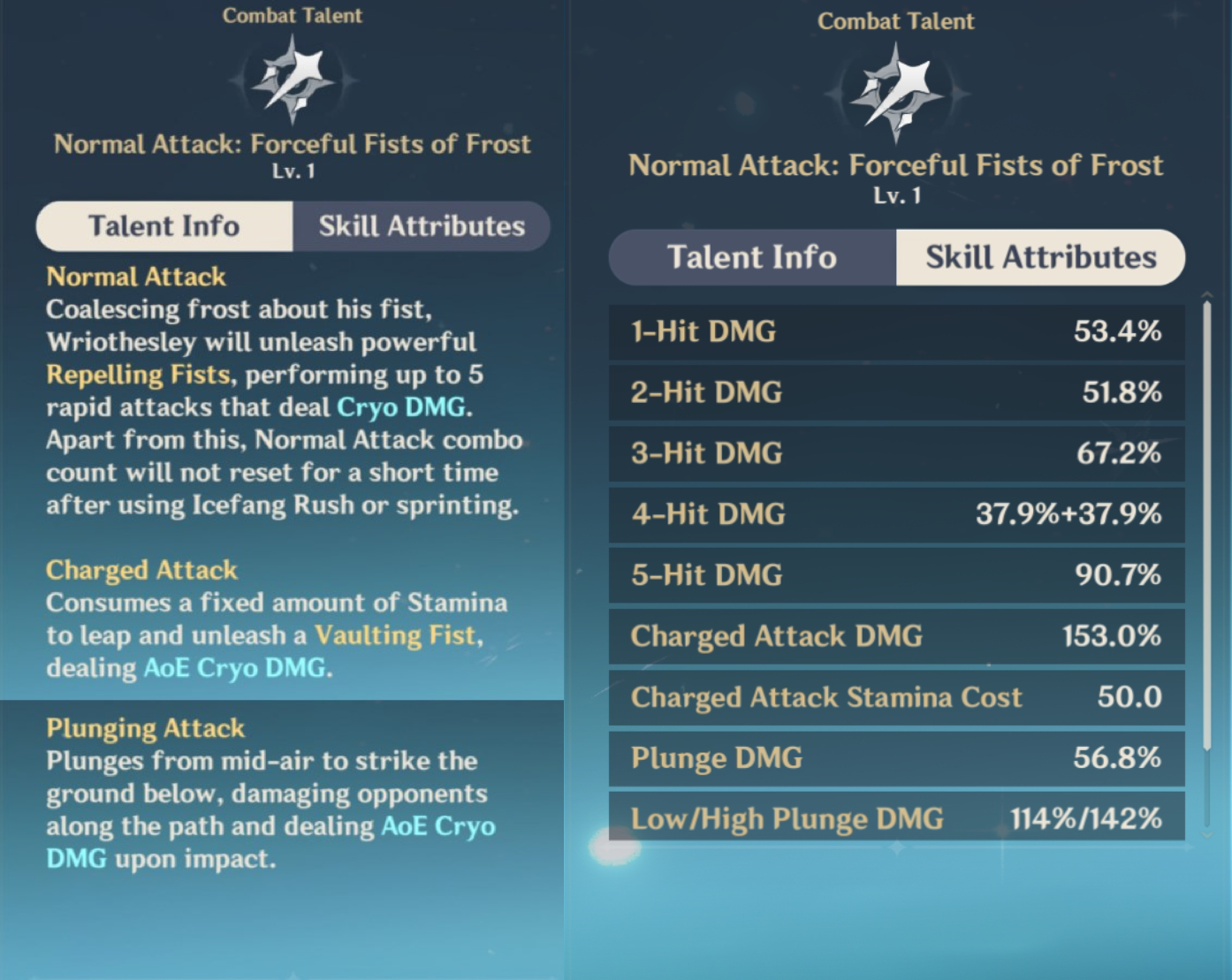 [V4.1] Speed Boxer Wriothesley Abilities Quick Guide | Talents ...