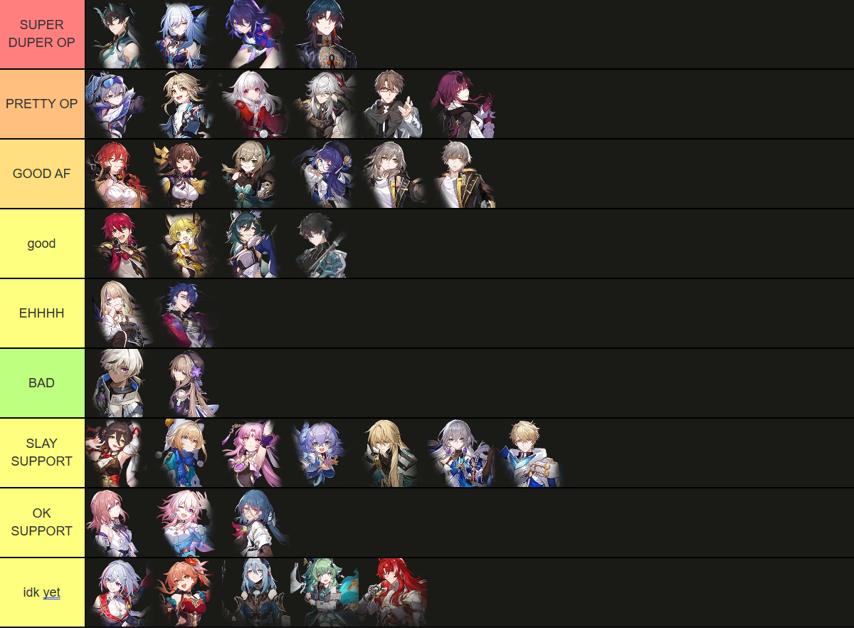 rating hsr character's dmg Honkai: Star Rail | HoYoLAB