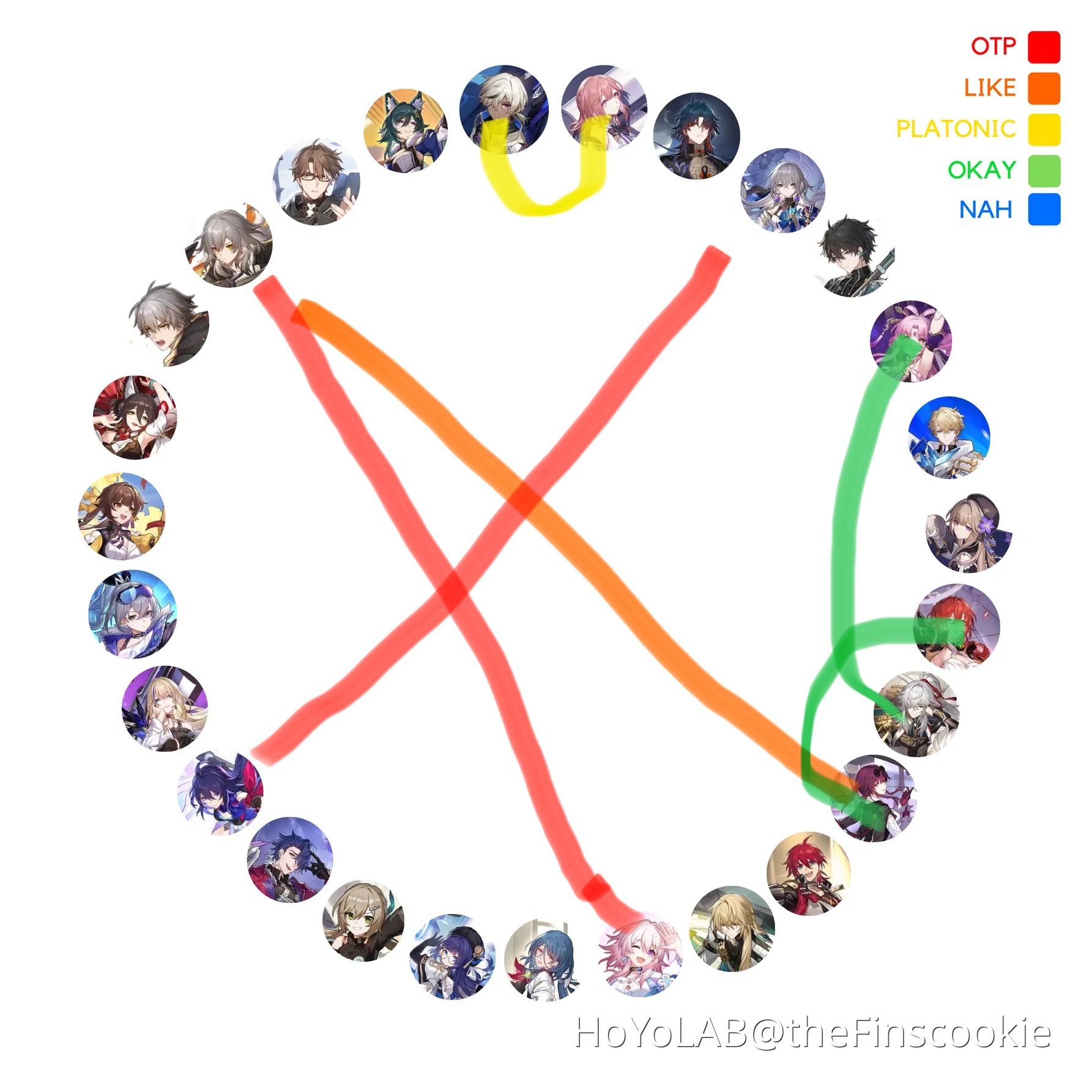 My Love for HSR ships Honkai: Star Rail | HoYoLAB