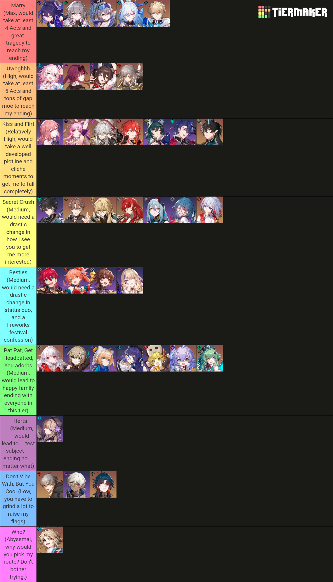 My Favorability for Characters as a VN Heroine at the Start of My Route ...