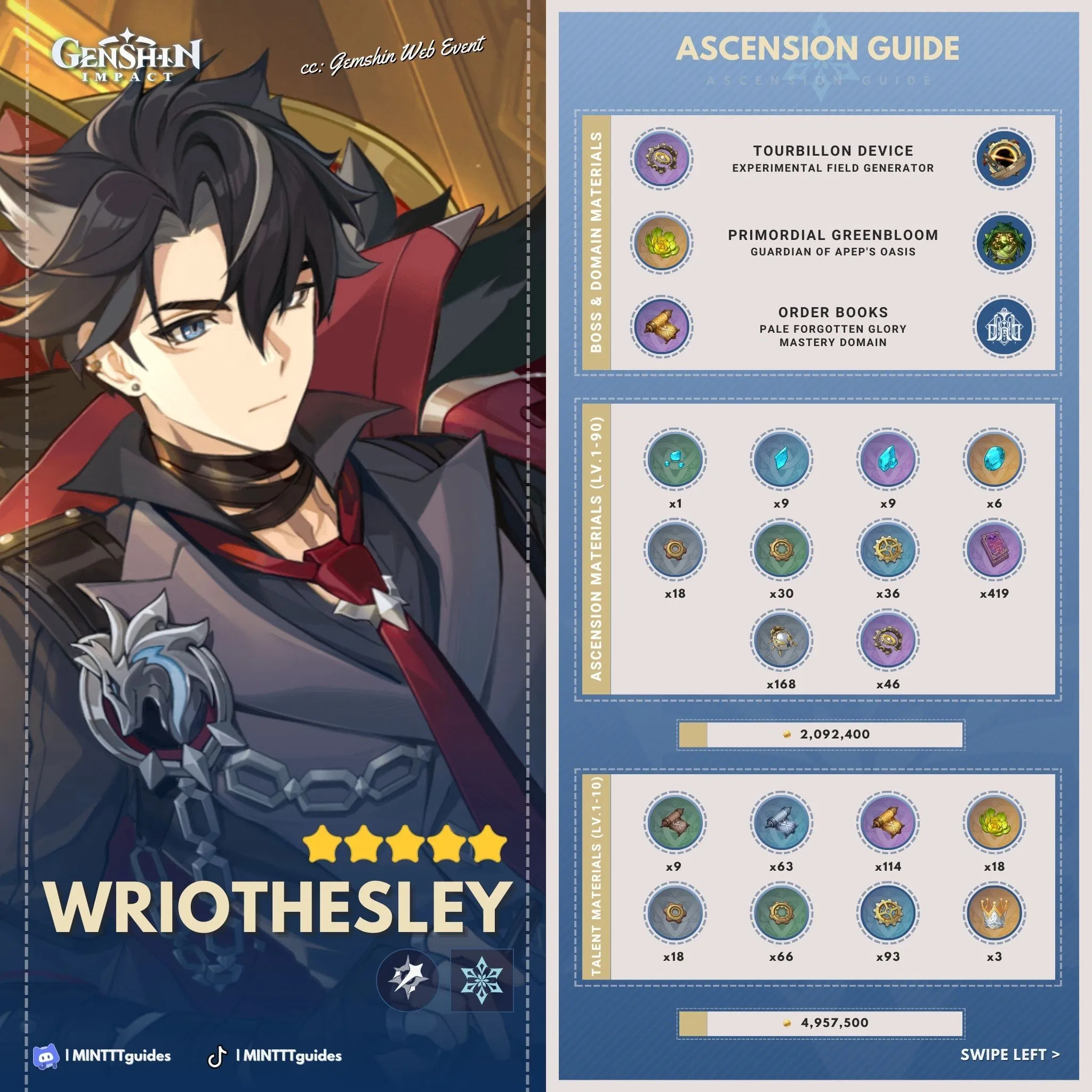 WRIOTHESLEY - BUILD GUIDE (V4.1) | GENSHIN IMPACT Genshin Impact | HoYoLAB