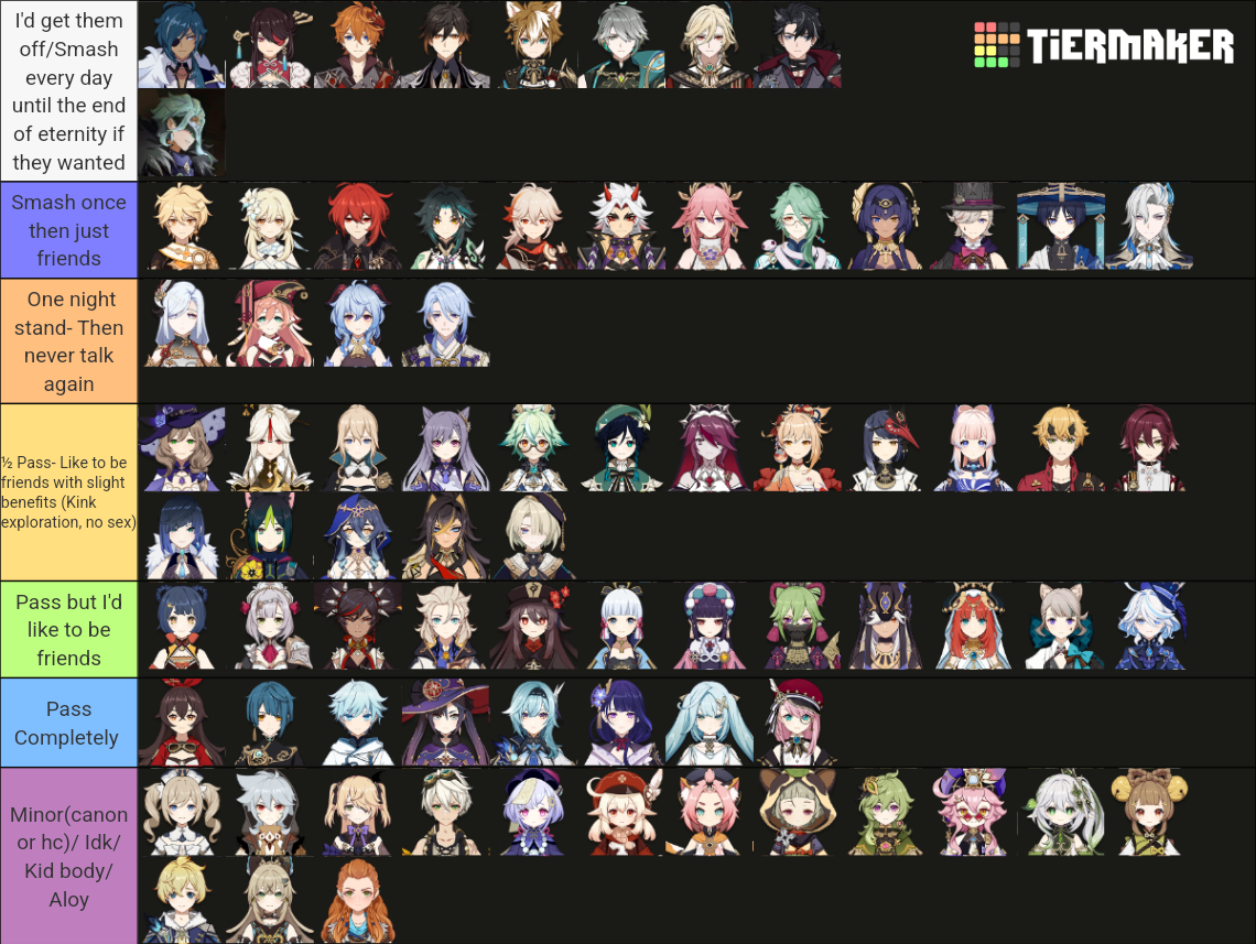 Tier list ️Nobody asked for ️ (I'm normal I swear) Post 69 lol Genshin Impact | HoYoLAB