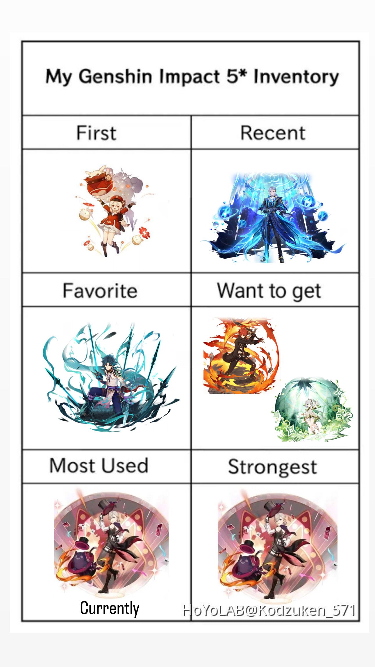 Five stars Inventory - Genshin Genshin Impact | HoYoLAB