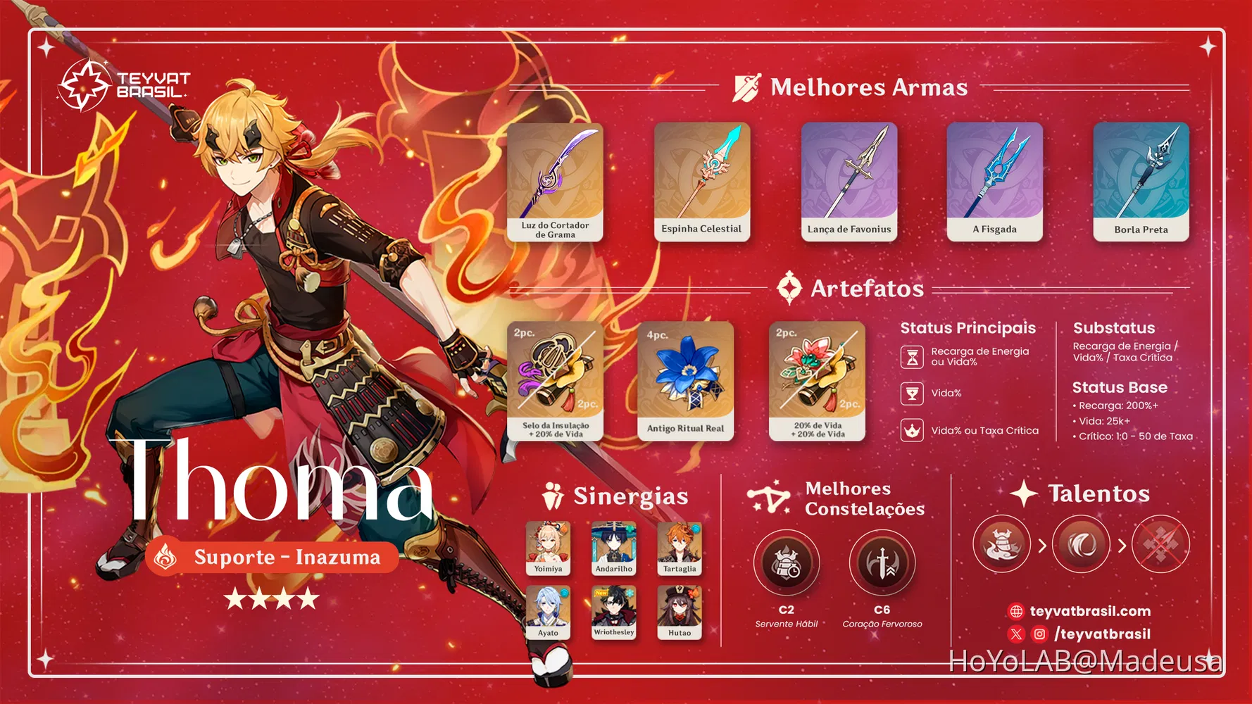 📌| 《 VERSÃO 4.1 》 BUILD DO THOMA Genshin Impact | HoYoLAB