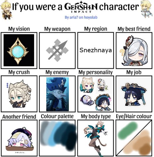 If I were a GI character... sharing mine Genshin Impact | HoYoLAB