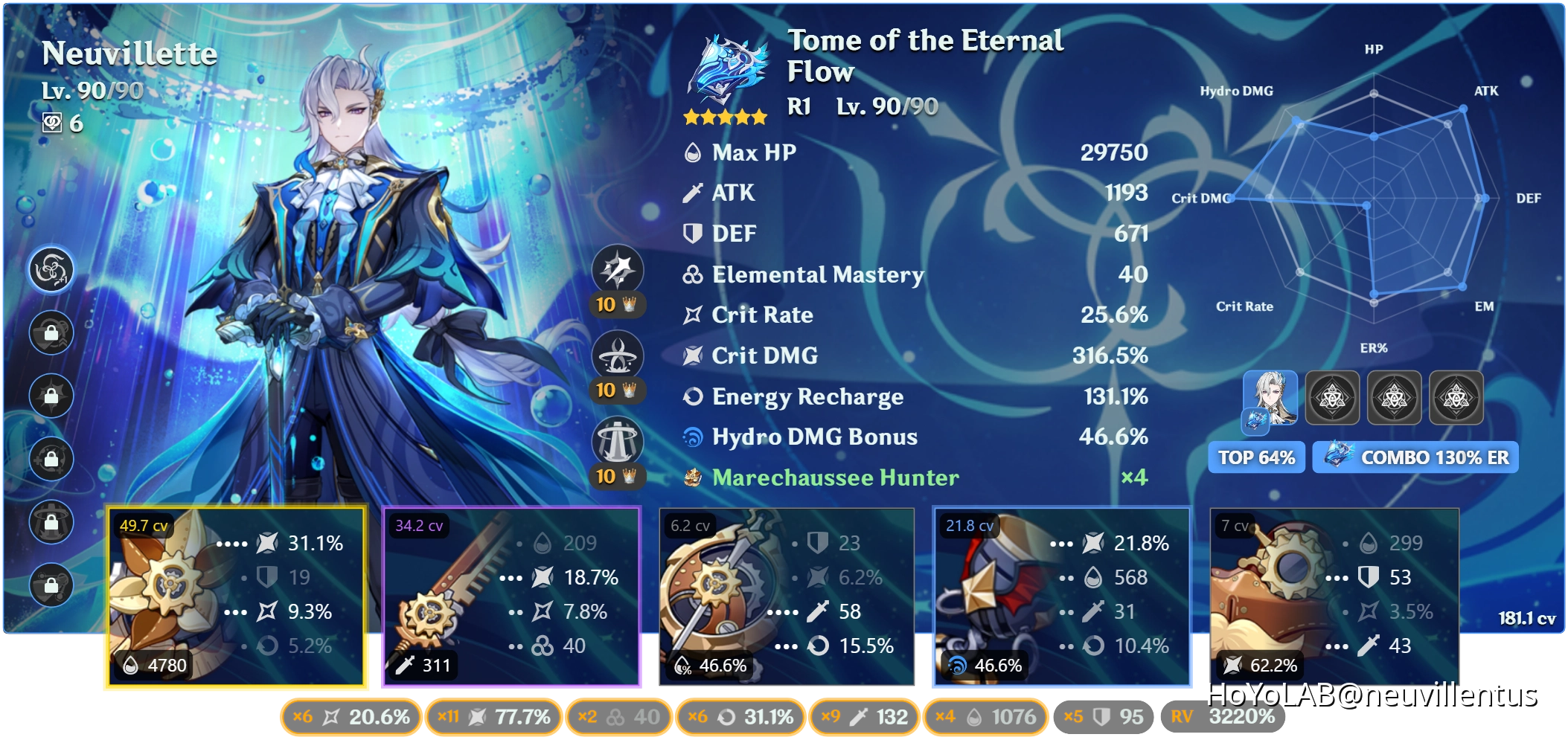 UPDATED*** Neuvillette build!! Genshin Impact | HoYoLAB