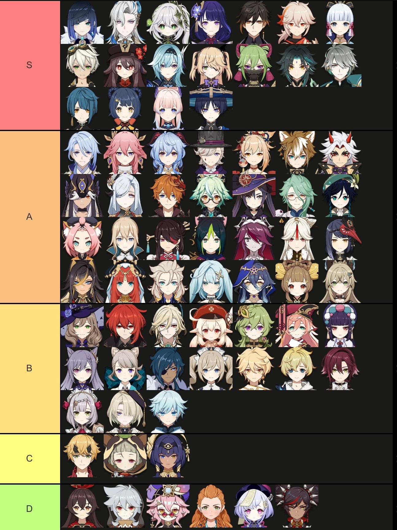 This is the old updated one but with the ranking letters Genshin Impact ...