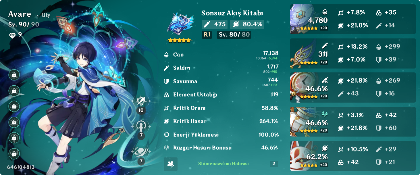 Avare buildim... Genshin Impact | HoYoLAB