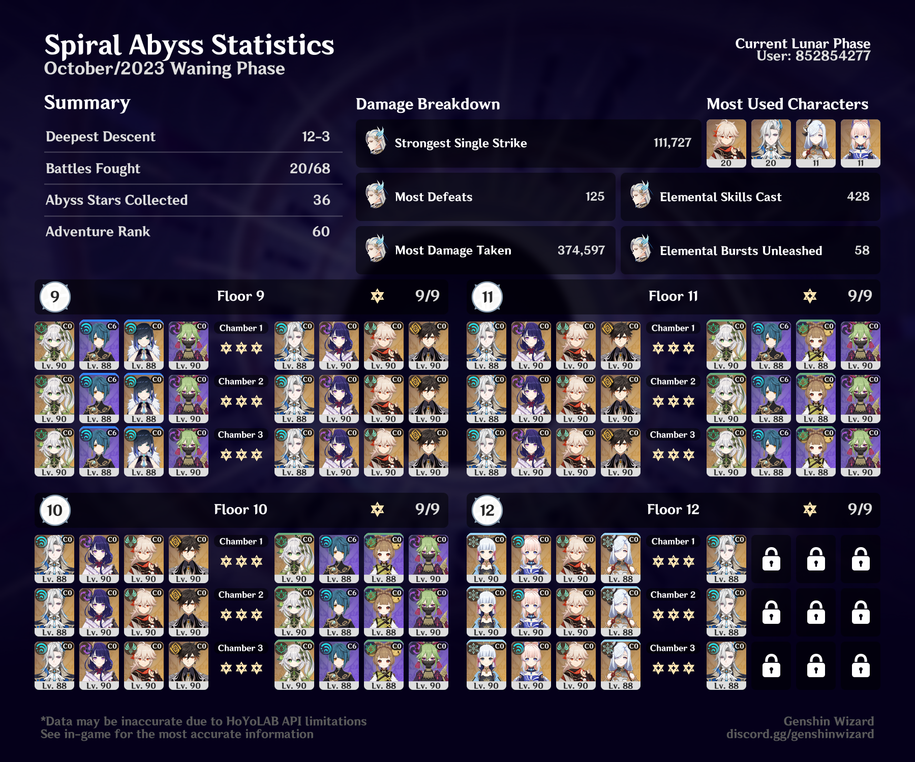 Neuvillette Solo Abyss 4.1 Bottom Half Genshin Impact | HoYoLAB