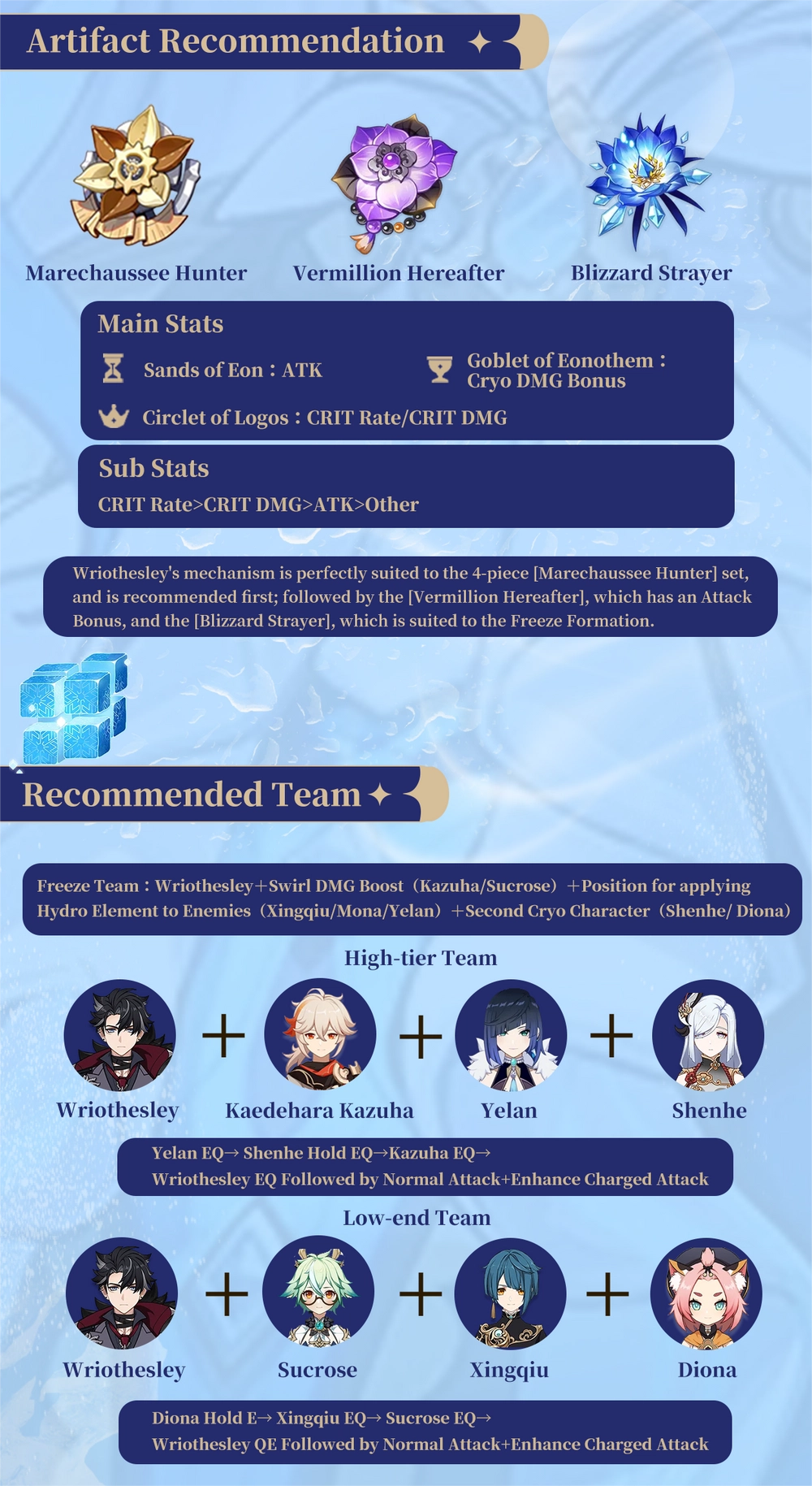 [V4.1] Wriothesley丨Detailed Infographic Guide! The Most Comprehensive ...